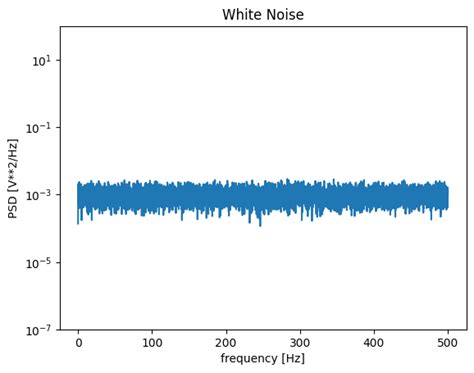 Lecture Noise In Measurements Open Quantum Sensing And Measurement Notes