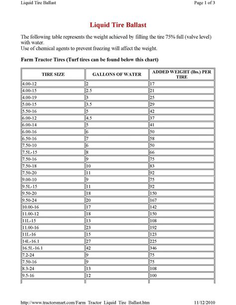 Tire Ballast Chart Tractor Tire Ballast Fluids Corechem 59 Off