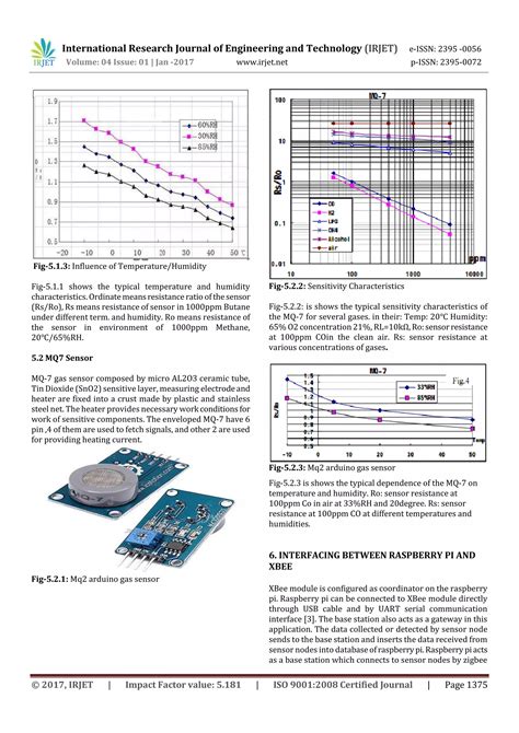 Environmental Monitoring Using Wireless Sensor Networks Wsn Based On