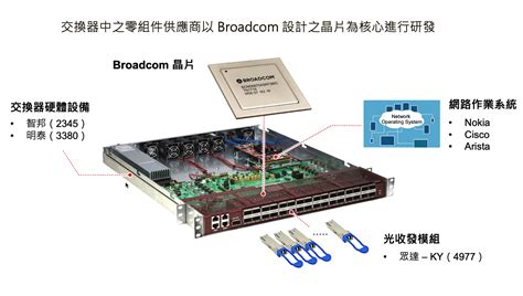 【關鍵報告】博通（broadcom）美國通訊晶片設計龍頭，宣布併購 Vmware 的下一步是什麼？ 富果直送｜白話投資好文
