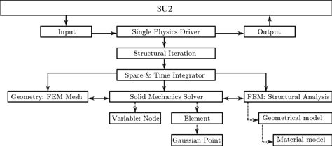 Figure 3 From Assessment Of The Fluid Structure Interaction