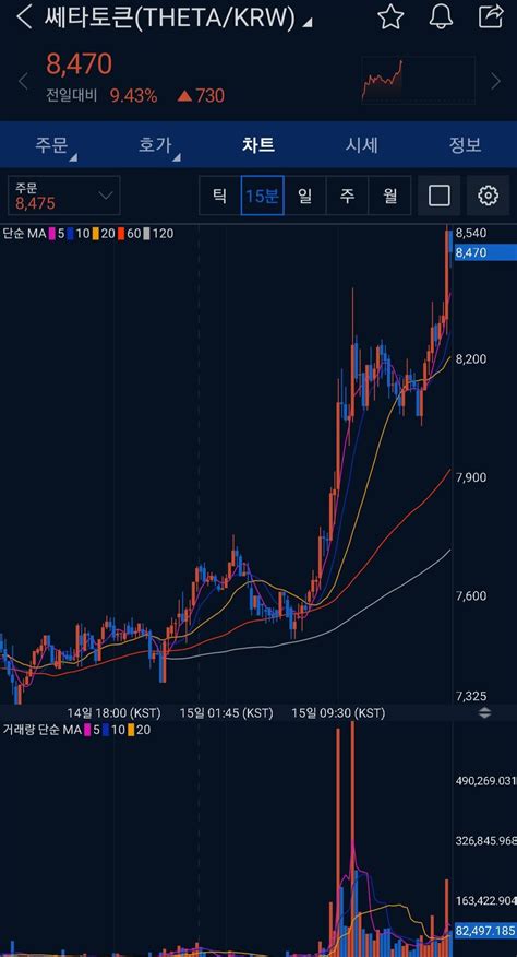 쎄타토큰 이쁘게 올라가고있었구나 가상화폐 에펨코리아
