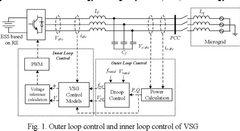 Figure 1 From Parallel Operation Of Virtual Synchronous Generator For Islanded Microgrid System