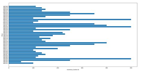 Inventory Control System Devpost
