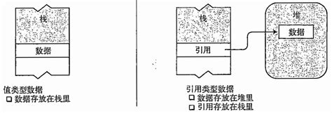 C 图解教程 第5版 —— 第4章 类型、存储和变量c图解教程第5版pdf下载 Csdn博客