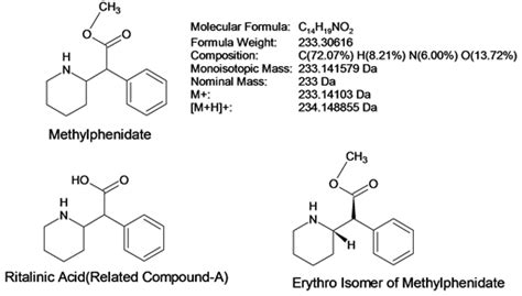 Drug Excipient Interaction Of Methylphenidate With Glycerin In