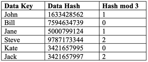 Consistent Hashing Consistent Hashing Ring The Entire By Yeshwanth N Aug 2023 Medium