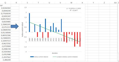 Excel Expert Dashboards And Pivot Tablesand Advanced Formulas And Charts By Rosa0202 Fiverr