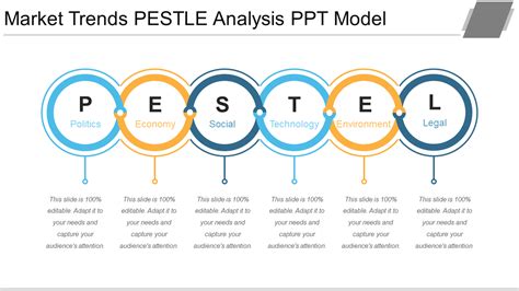 Updated 2023 Top 50 Pestle Analysis Templates To Identify And Embrace