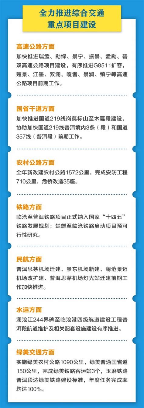 砥砺前行，踔厉奋发！一图读懂普洱交通运输的2022与2023澎湃号·政务澎湃新闻 The Paper
