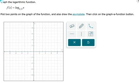 Graph The Logarithmic Function F X X Plot Studyx