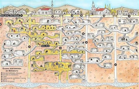 Underground City Drawing