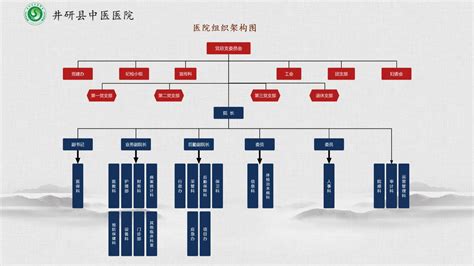 井研县中医医院 井研县中医医院