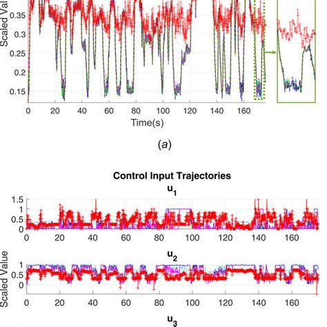 Comparison Among Qlpv Smpc Qlpv Rmpc And Nmpc A Torque Tracking