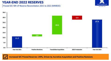 Vaalco Energy Entering A New Game Nyseegy Seeking Alpha