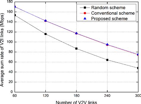 Figure 7 From Energy Efficient Resource Allocation Based On Deep Q