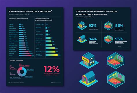 Data And Infographics Probankrotstvo Media Behance