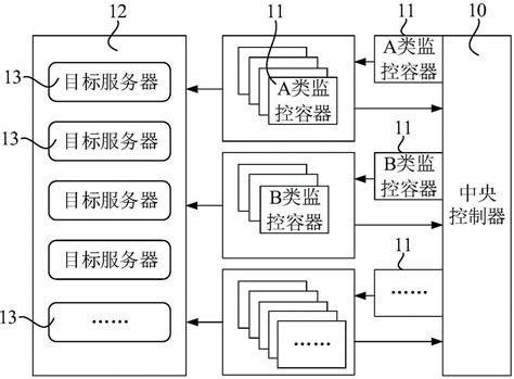 Cluster Monitoring Processing System And Method Eureka Patsnap