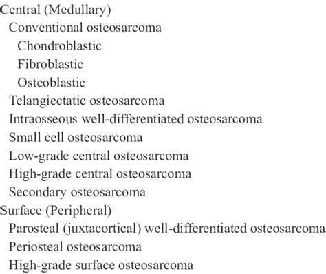 Histopathological Subtypes Of Osteosarcomas Download Table