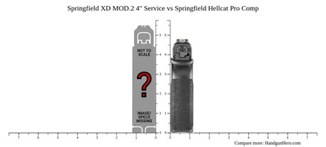 Springfield Xd Mod2 4 Service Vs Springfield Hellcat Pro Comp Size