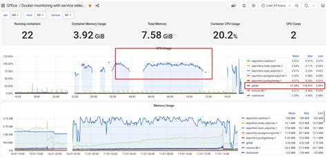 Data Is Not Displayed Issue Grafana Grafana Github