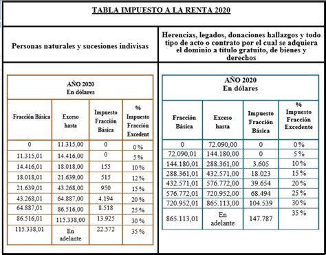 Declarar el impuesto a la renta 2025
