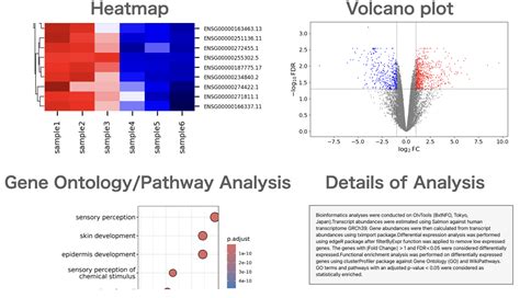 Heatmap In Rna Seq Analysis