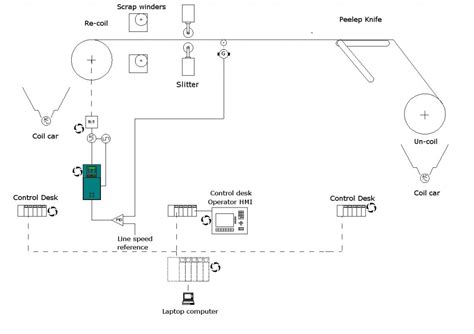 Slitting Machines For Paper Plastic Converting Optima Control Solutionsoptima Control Solutions