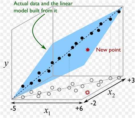 Principal Component Regression Regression Analysis Variable Correlation