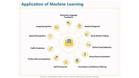 Application Of Machine Learning Powerpoint Templates Slides And Graphics