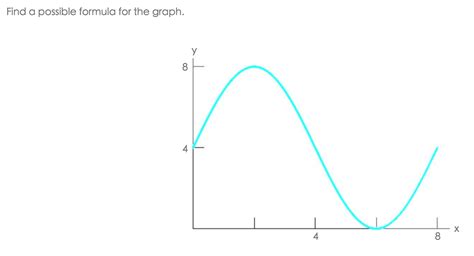 Solved Find A Possible Formula For The Graph Chegg