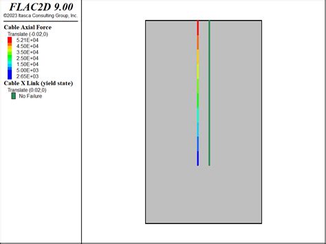 Simulation Of Pull Tests For Fully Bonded Rock Reinforcement FLAC D Itasca Software