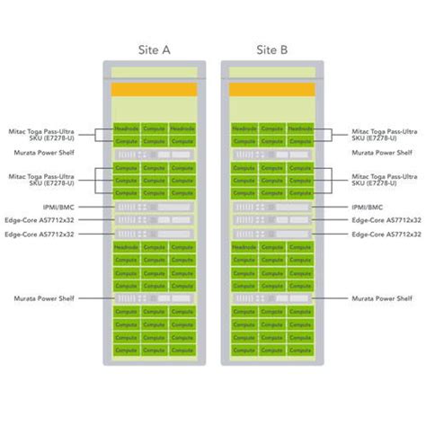 Ocp Integrated Solutions Advanced Hpc