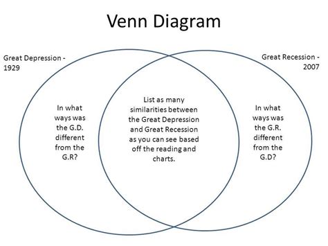 Comparing Ionic And Covalent Bonds A Venn Diagram Approach
