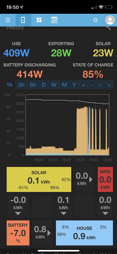 My Solar Pv Battery App Page Emoncms Openenergymonitor Community
