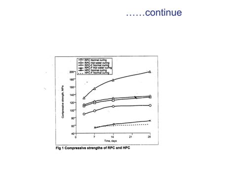 Reactive Powder Concrete Pptx Chemistry Science