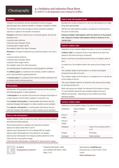 91 Oxidation And Reduction Cheat Sheet By Arshb 2 Pages Education