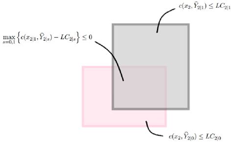 Figure 2 From Recursively Feasible Shrinking Horizon Mpc In Dynamic Environments With Conformal
