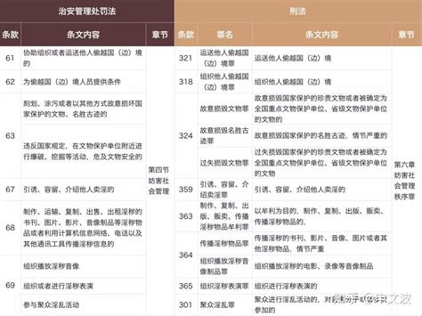 治安案件与刑事案件的区分标准 知乎