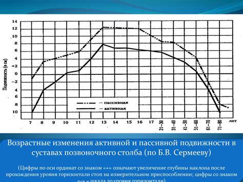 Общая физическая специальная и спортивная подготовка в системе