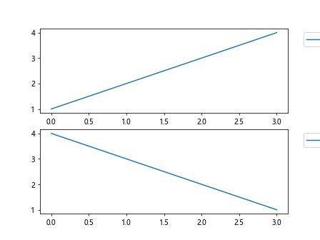 Bbox To Anchor Matplotlib Color