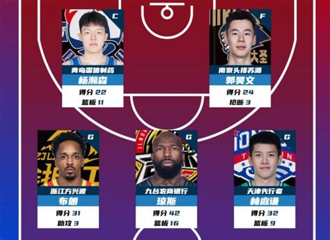 Cba第30轮最佳阵：杨瀚森领衔，郭昊文、林庭谦、琼斯在列腾讯新闻