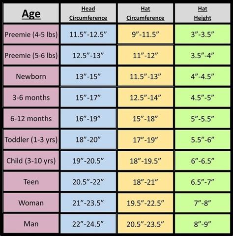 Standard Size Measurements Glamour4You
