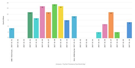 Lets Fill In Some Date Gaps Einstein Analytics Has Many Extremely By Sayantani Mitra Crm