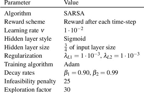 Table 4 From Kinematic Synthesis Using Reinforcement Learning