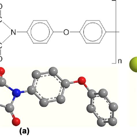 Chemical Formulas Of A Polyimide Substrate And B Ptfe Download