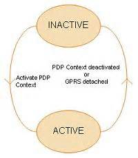 Telecom Tutorials By Samir Amberkar GPRS SM 16
