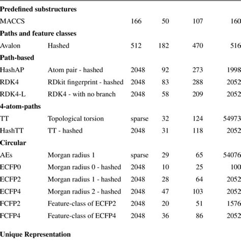 The Translation Related Statistics Regarding The Domain Specific Download Scientific Diagram
