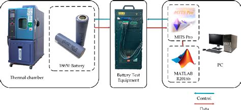 Figure 1 From Online Parameter Identification Of Lithium Ion Batteries
