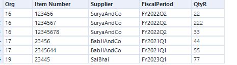 Apache Spark I Need Some Customisation In Full Join Of Pyspark